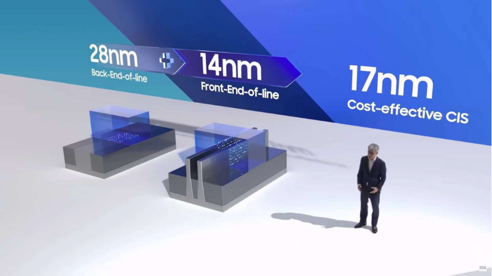 Samsung announces new 17nm process node aimed at 28nm users