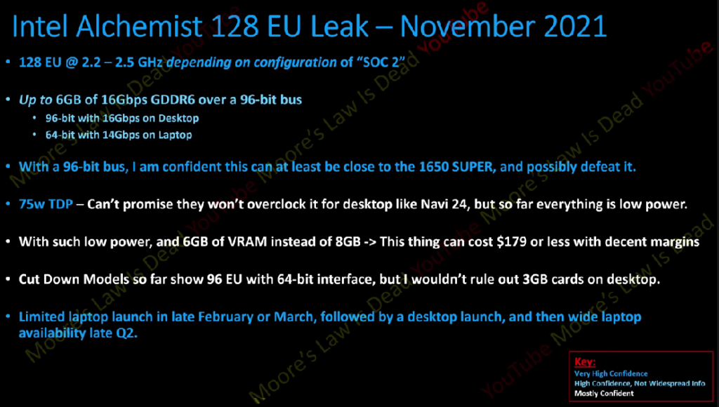 Intel's Budget Alchemist DG2 GPU might best Nvidia's 1650 Super for ...