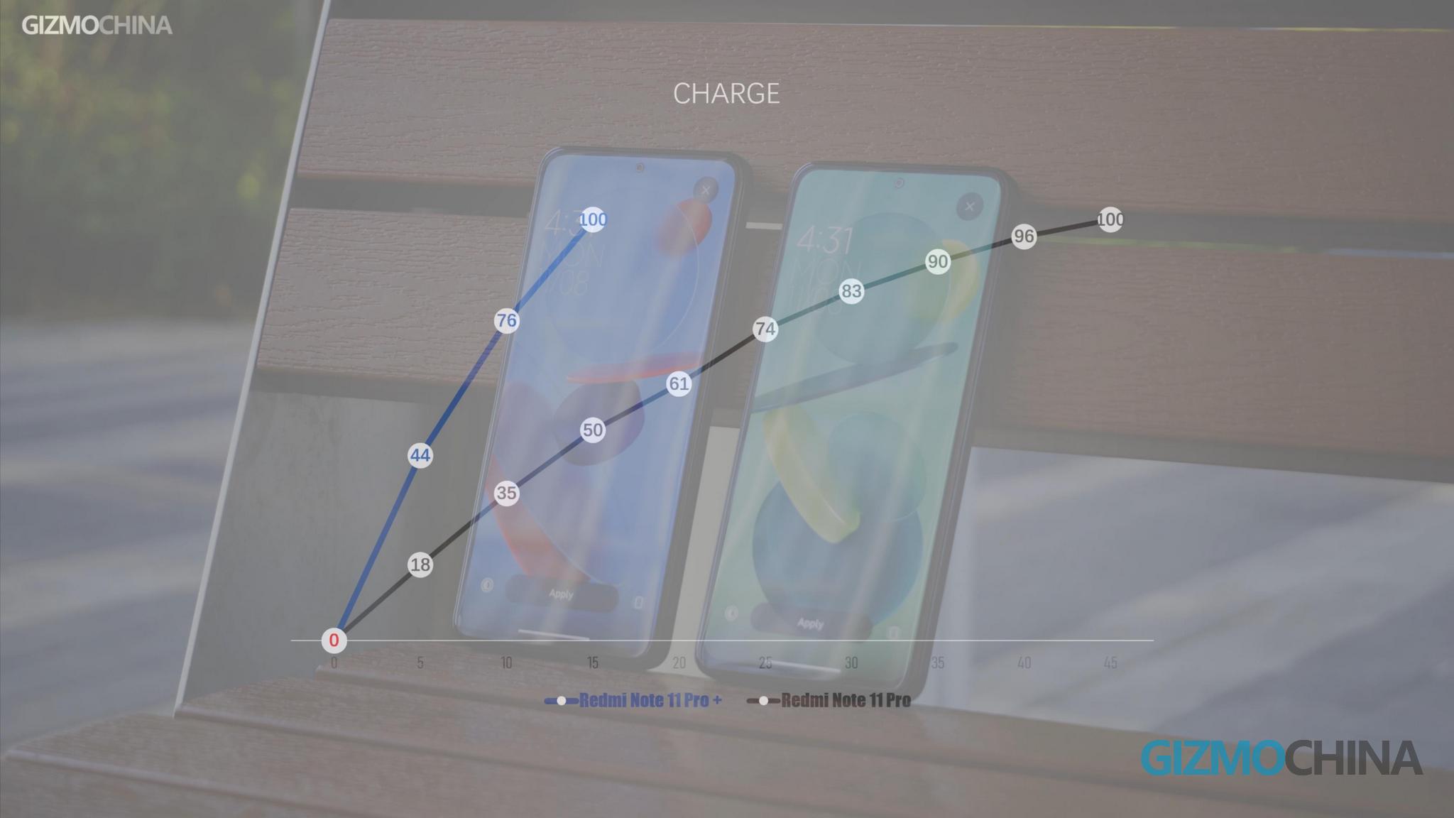 Redmi Note 11 Pro vs Note 11 Pro Plus - Is 120W Fast Charging worth the ...