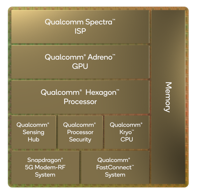 Qualcomm Snapdragon Block Diagram