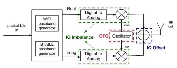 Newly discovered Bluetooth vulnerability can expose your location