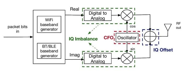 Newly discovered Bluetooth vulnerability can expose your location