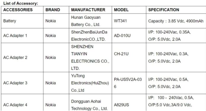 Nokia smartphone with multiple variants, 50MP camera bags FCC ...