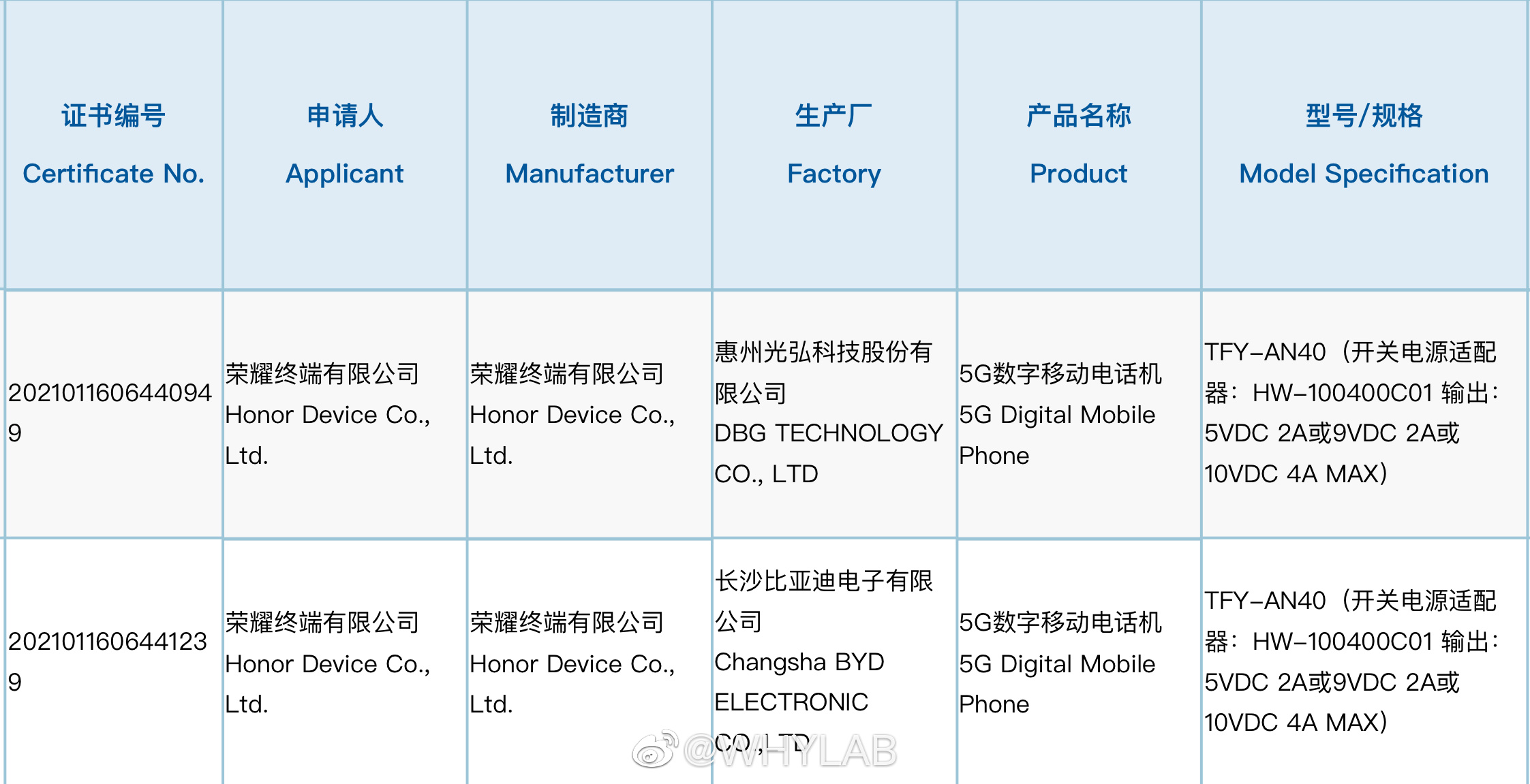 Honor 60 SE 3C certification reveals 40W fast charge support; tipped to launch December 31 ...