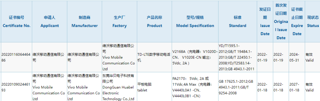 Vivo tablet emerges on China's 3C confirming 44W fast charging - Gizmochina