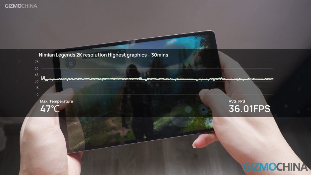 Lenovo Legion Y700 Gaming Tablet Review: The Best Gaming Device on Android - Gizmochina