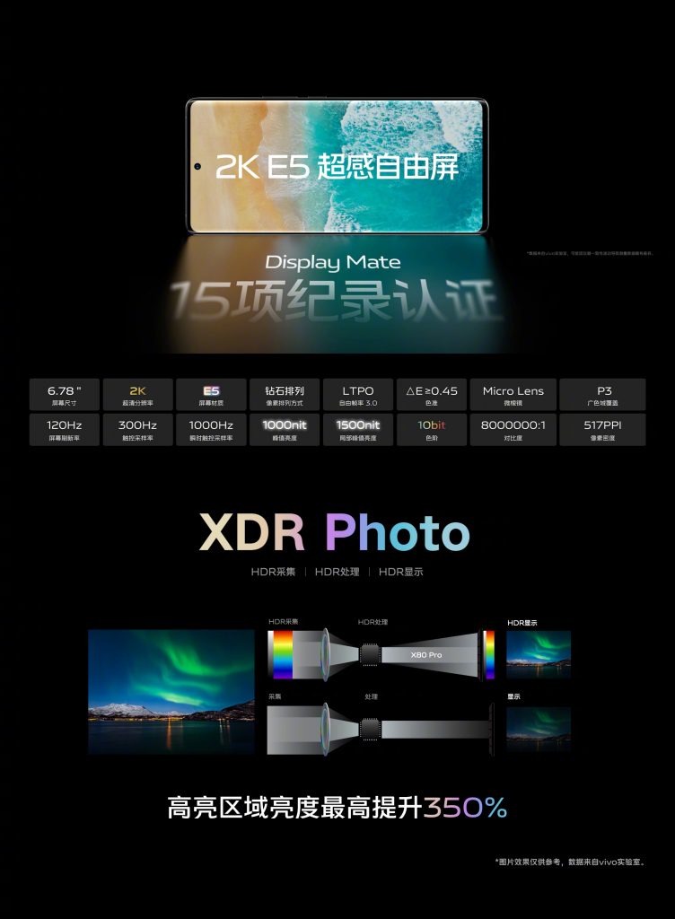 Vivo X80 Pro launched in two chip variants, 50MP Quad Cameras, 2K ...