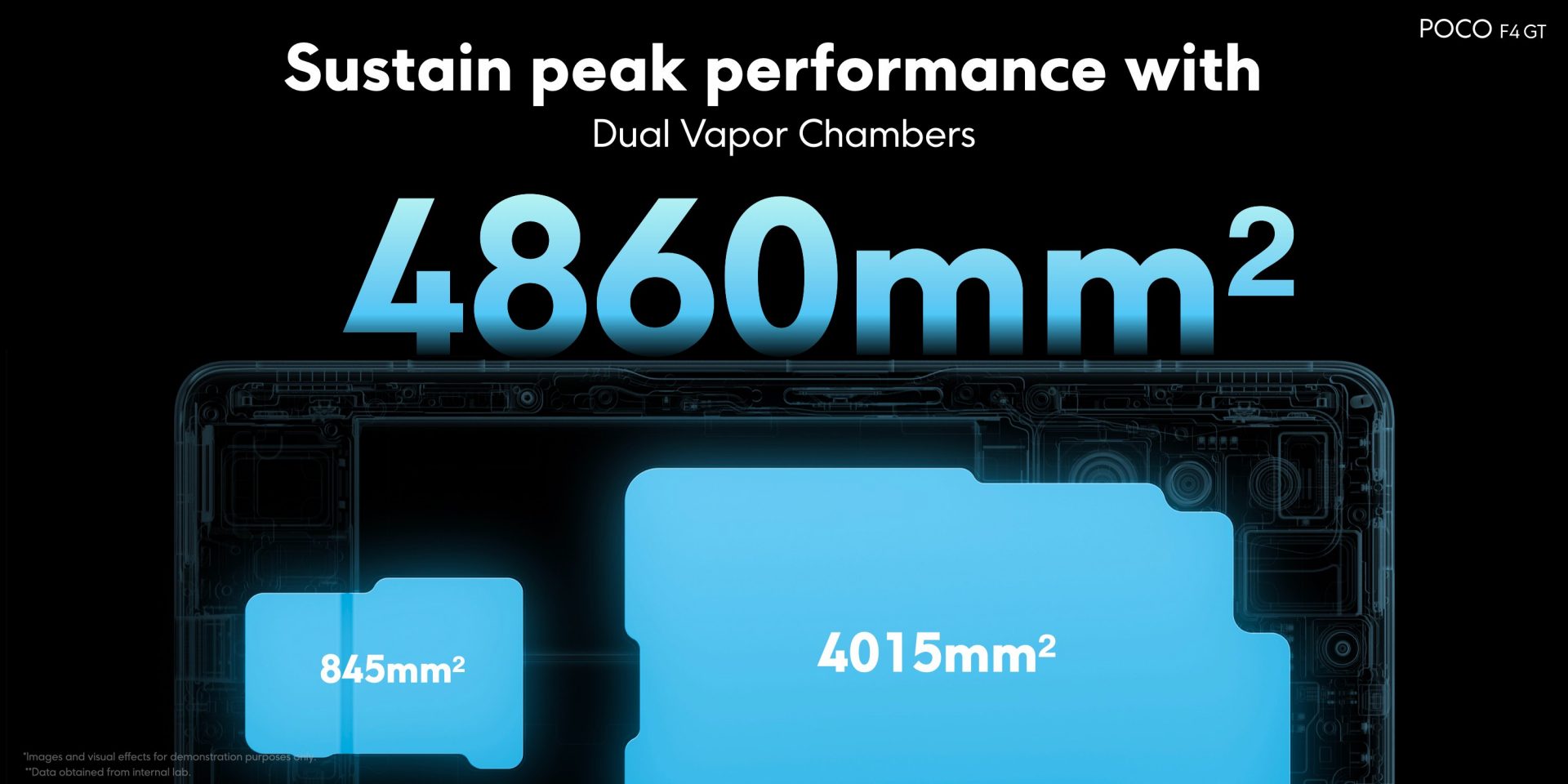 POCO F4 GT launched with 120Hz display, SD 8 Gen1, and 120W HyperCharge ...