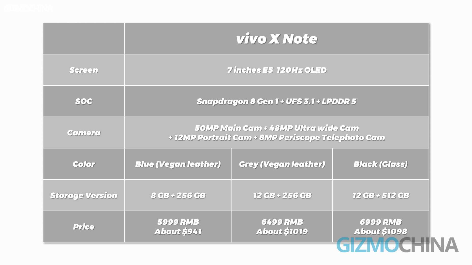 Vivo X Note Unboxing & First Impression: 7-inch Phablets are back ...