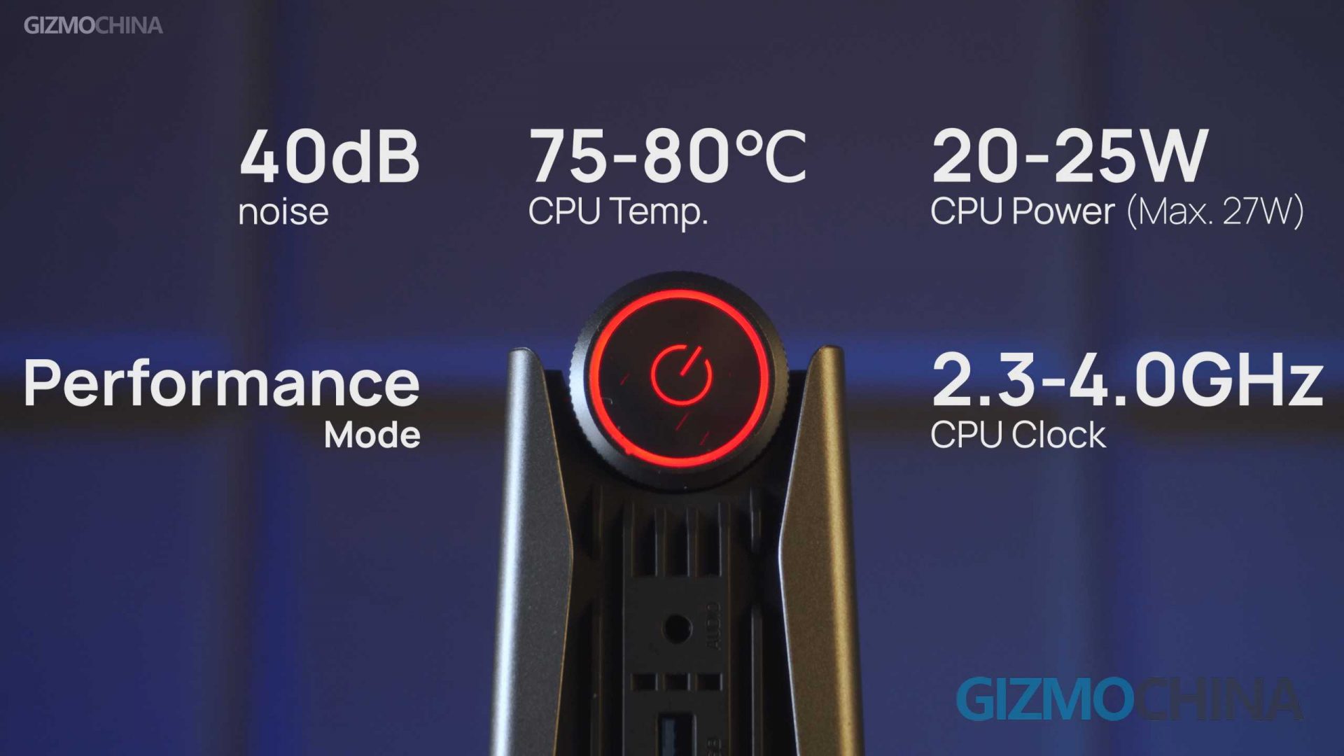 ACE AMR5 mini PC Review: Great expandability with 3 performance modes ...