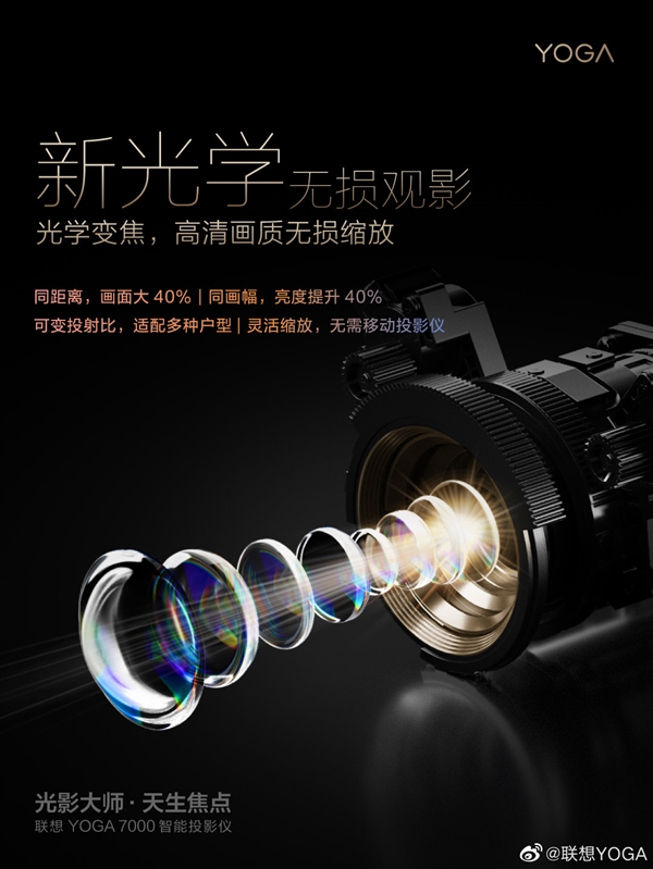 Lenovo YOGA 7000 smart projector with 8K decoding, 2400ANSI lumens ...