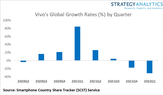 Vivo records sharpest decline in volumes in Q1 2022: Report - Gizmochina