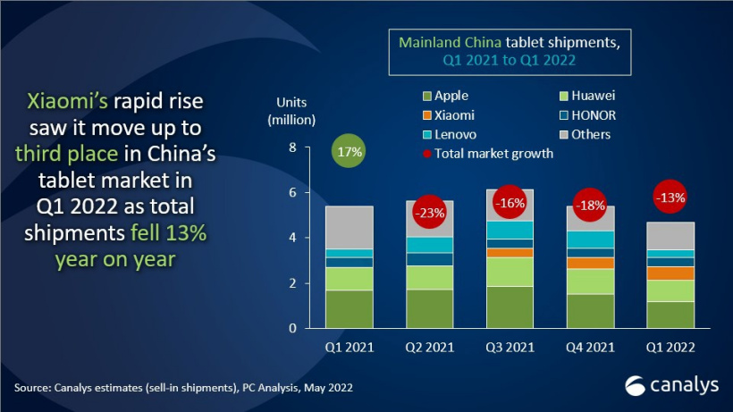 Lenovo Continues to Lead China PC Market in Q1 2022 - Canalys Report ...