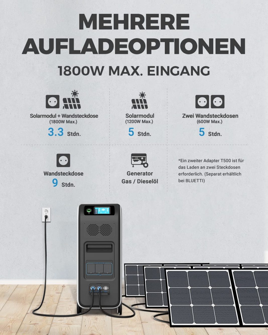 Bluetti EP500Pro Power Station with 5.1kWh capacity, solar charging ...