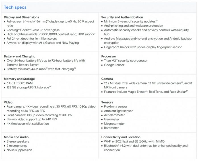 Google Pixel 6a marketing images surfaced online, reveals design and ...