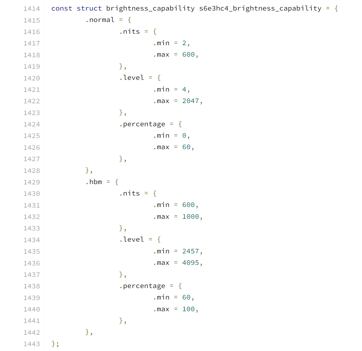 Source code reveals Google Pixel 7 Pro will have a brighter display ...