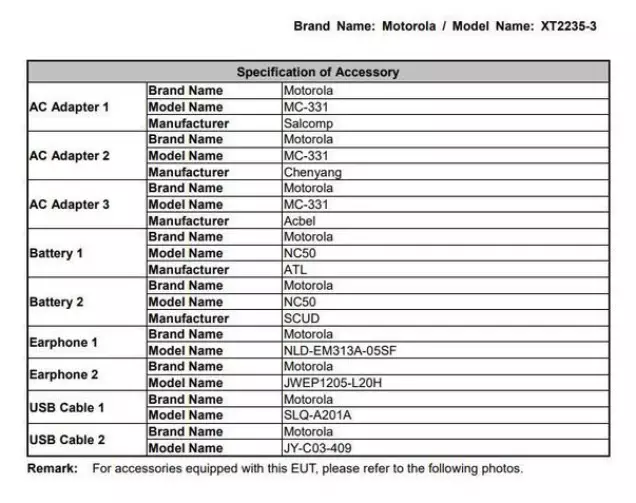 Moto G32 live images emerges on NCC database, key specs revealed ...