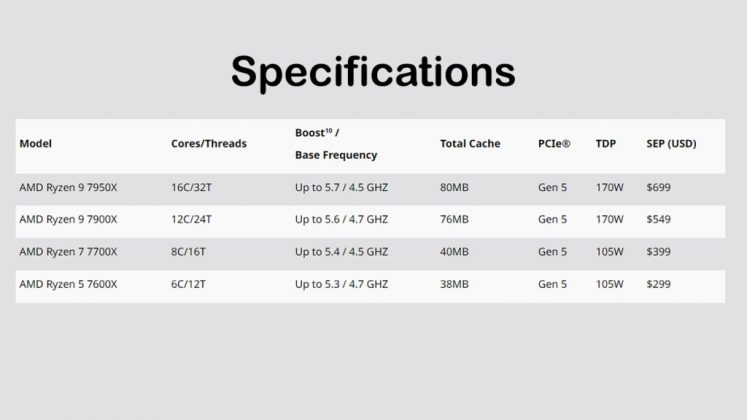 AMD launches new 5nm based Ryzen 7000 series desktop processors ...