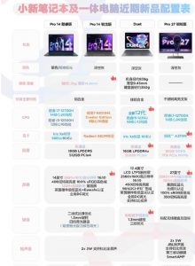 Lenovo Xiaoxin Duet, Xiaoxin Pro 14, and a Xiaoxin Pro 27 to launch on ...