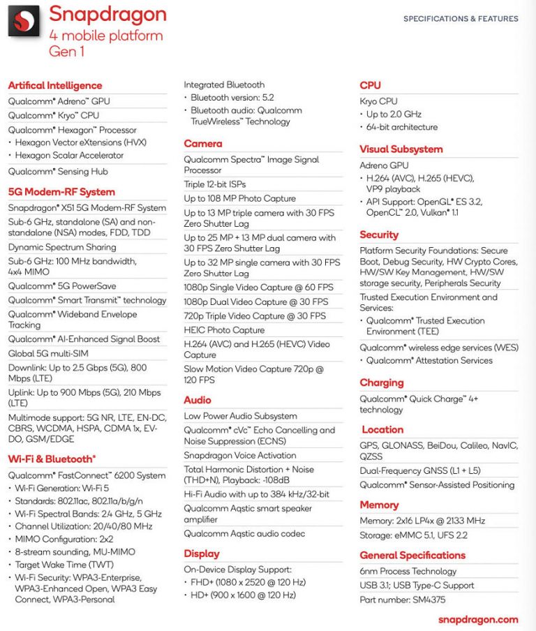 Qualcomm unveils Snapdragon 6 Gen 1 & Snapdragon 4 Gen 1 5G chipsets - Gizmochina