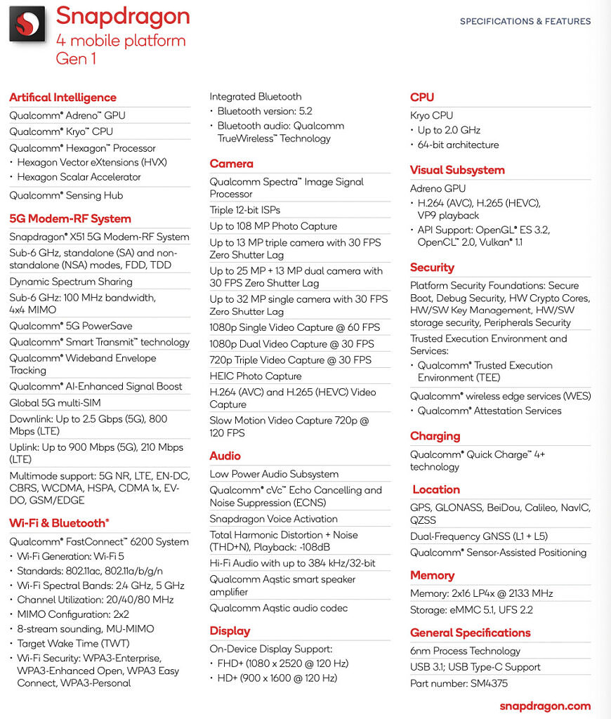 Qualcomm unveils Snapdragon 6 Gen 1 & Snapdragon 4 Gen 1 5G chipsets ...