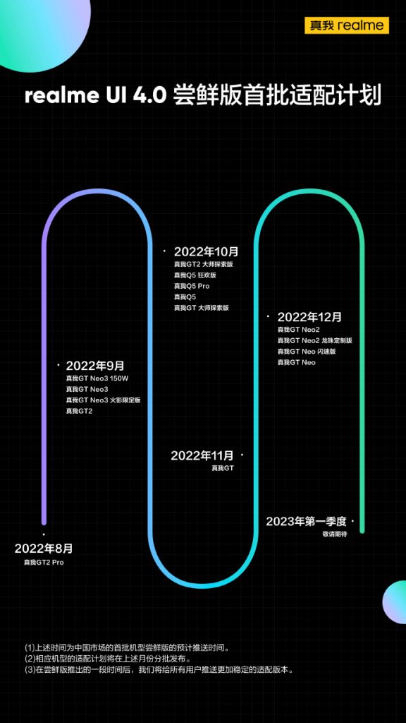 Realme reveals roadmap for Realme UI 4.0 rollout to first batch of ...