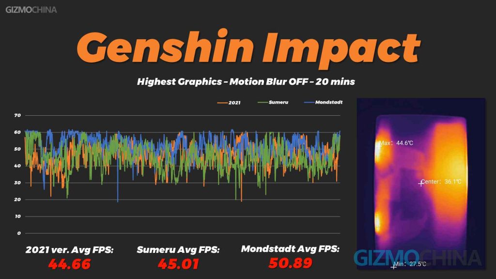 Lenovo Xiaoxin Pad Pro 2022 Review: Two steps forward, one step back ...