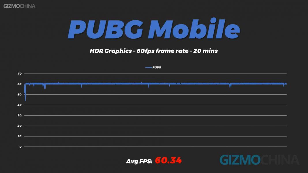 Lenovo Xiaoxin Pad Pro 2022 Review: Two steps forward, one step back ...