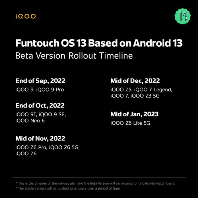 Funtouch OS 13 x Android 13 beta update timeline for iQOO phones is here - Gizmochina