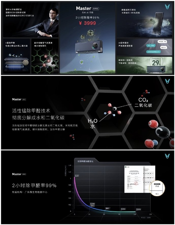 Viomi Master AI Air-conditioner 1.5HP with formaldehyde removal ...