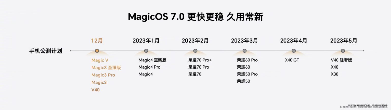 Honor MagicOS 7 Supported Device List Revealed - Gizmochina