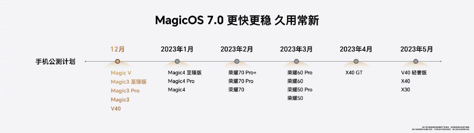 Honor MagicOS 7 Supported Device List Revealed - Gizmochina