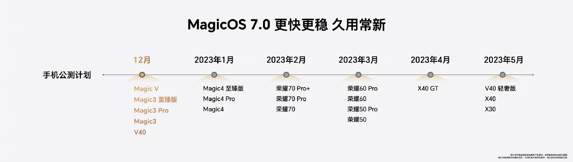 Honor MagicOS 7 Supported Device List Revealed - Gizmochina