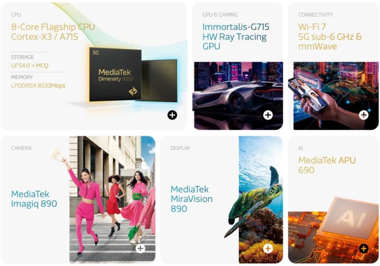MediaTek Dimensity 9200 SoC launched: key specifications, compatible ...