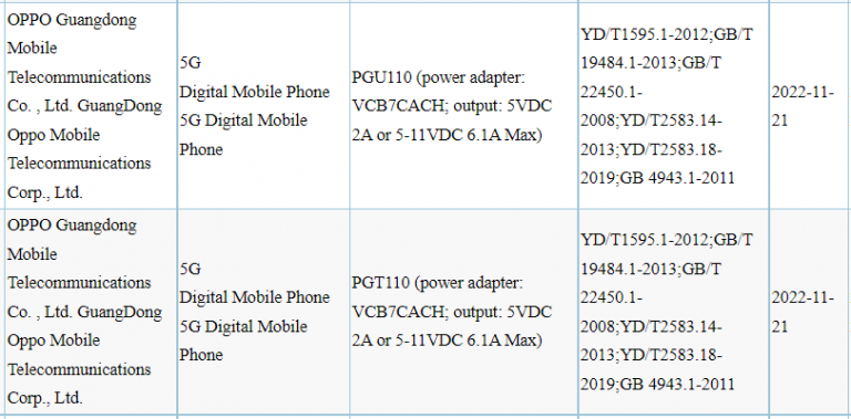 Find N2 & Mystery Oppo Phone Bag 3C Certification, December Launch Likely - Gizmochina