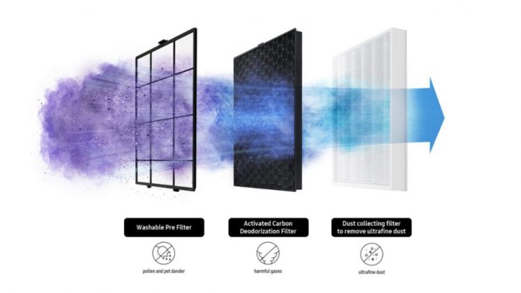 Samsung launches new AX46, AX32 IoT-enabled air purifiers in India ...