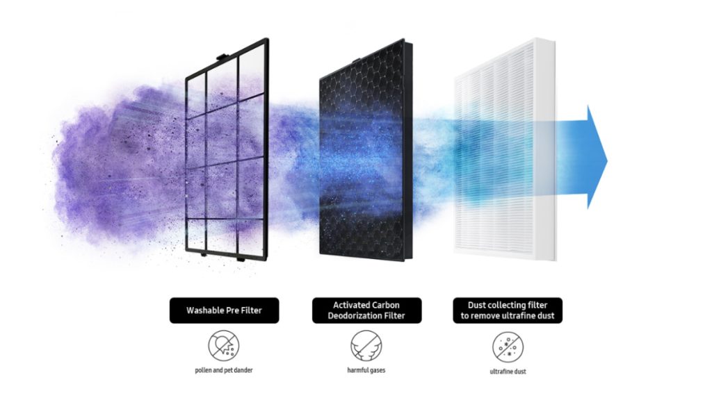 Samsung launches new AX46, AX32 IoT-enabled air purifiers in India ...