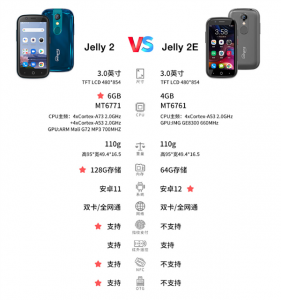 Unihertz Jelly 2E Smartphone Launched in China for 1,099 Yuan (~$152 ...