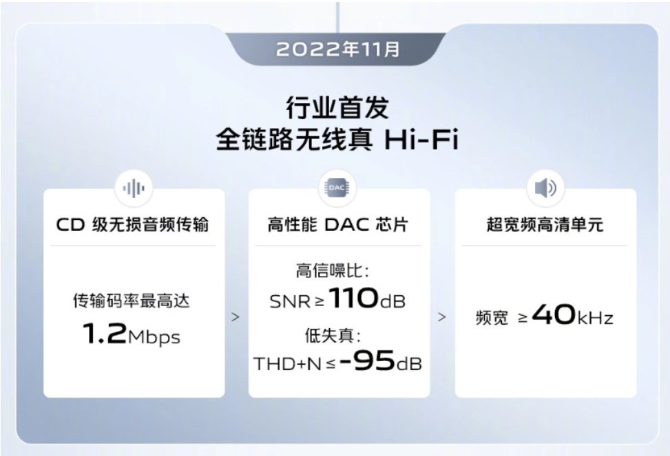 Vivo to launch world's first Hi-Fi wireless headset with DAC chip and ...