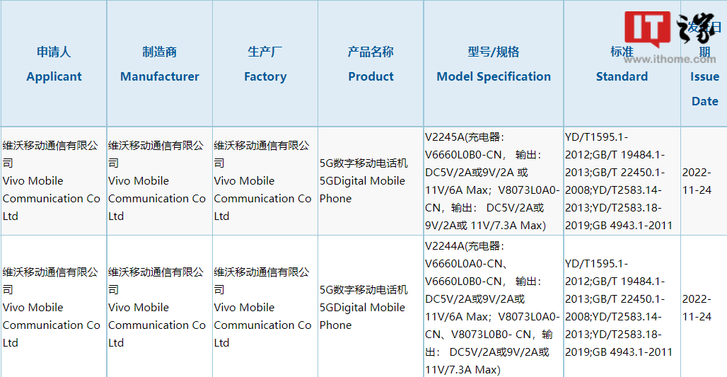 Two New Vivo Smartphones Get 3C Certified With 80W Fast Charging ...