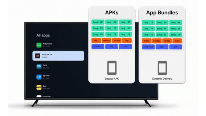Google Ends APK Era for App Bundles on Google and Android TV - Gizmochina