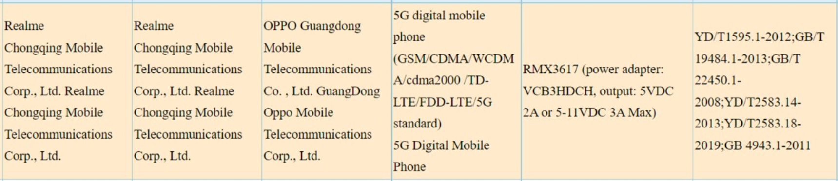 An Upcoming Realme Device Listed on 3C Authority of China - Gizmochina