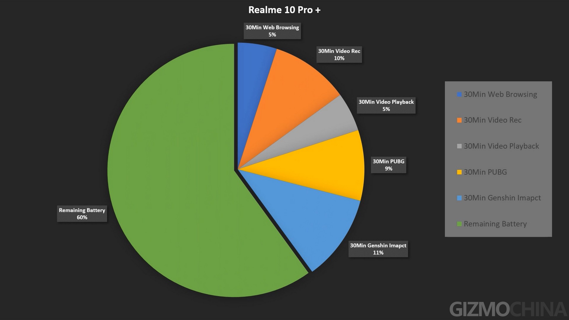 Realme 10 Pro + Review: This screen should be equipped on all phones ...