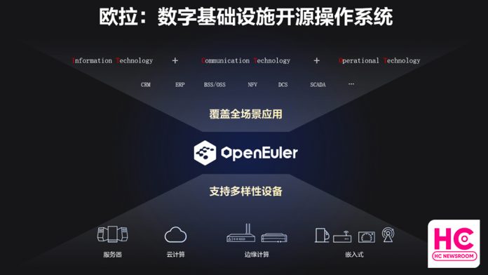 OpenEuler OS Reaches 3 Million Installations in Server Systems - Gizmochina