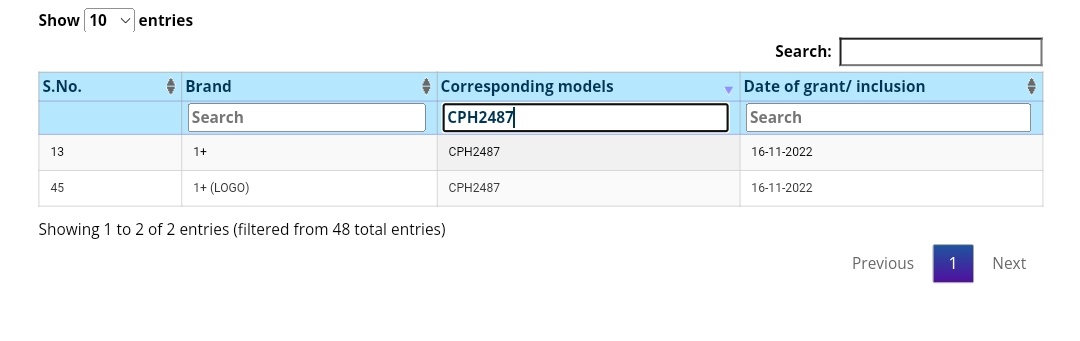 OnePlus 11R (Ace 2) Receives BIS, 3C Certifications, Fast Charging Capabilities Revealed ...