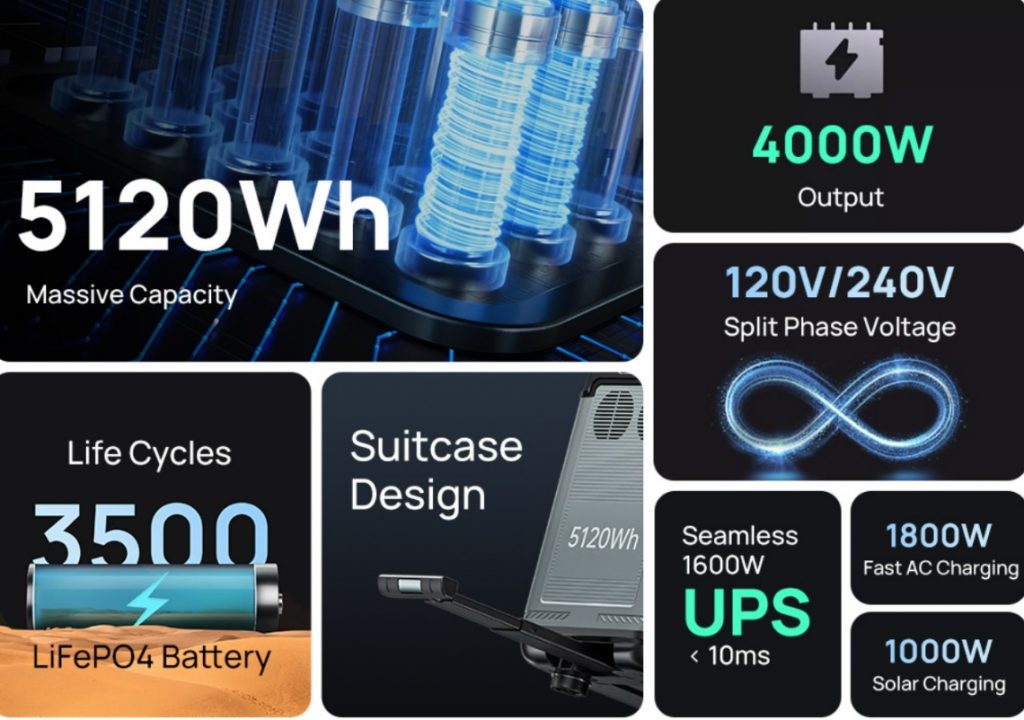 Oukitel launches its Powerful Abearl P5000 Pro Power Station on ...