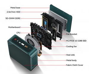 Beelink SER6 Pro Plus With AMD Ryzen 7 7735HS APU and Radeo 880M iGPU ...