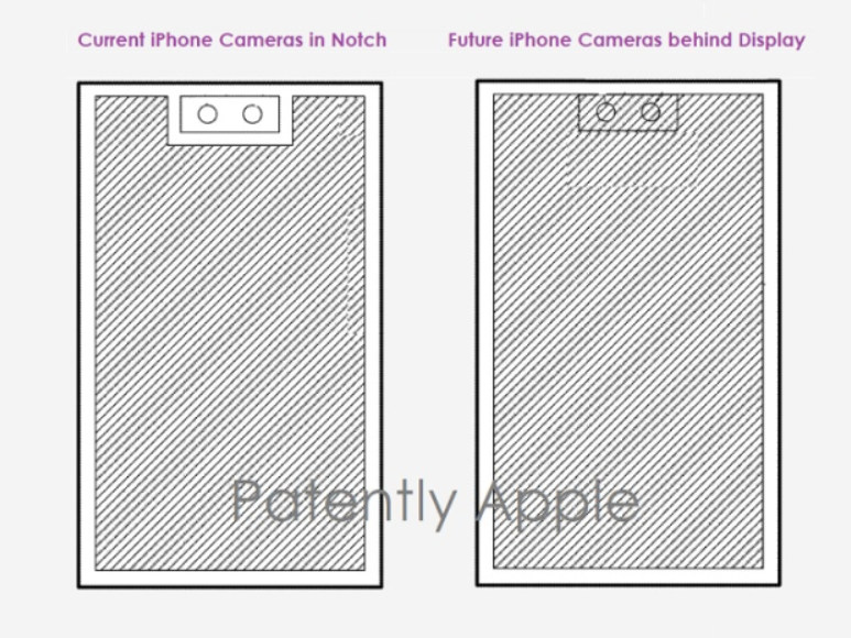 Under Screen Face ID Patent Granted by Apple; Next Generation of ...