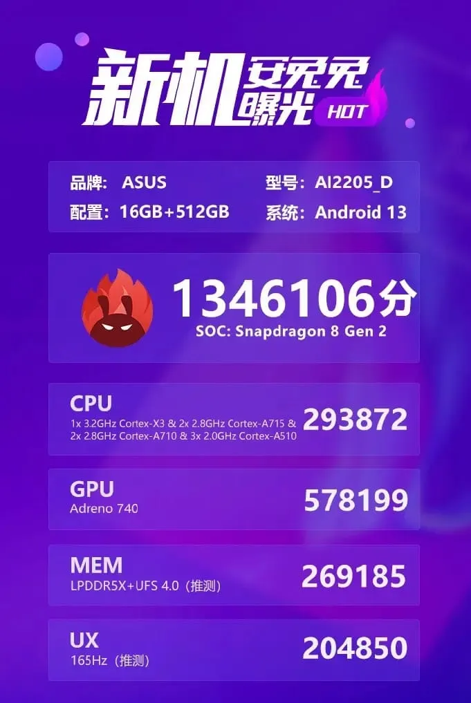 ASUS ROG Phone 7D AnTuTu Benchmark Listing Reveals 16GB LPDDR5X RAM and ...