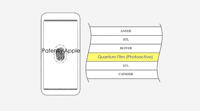 Apple's patent reveals under-display tech for biometrics and gesture control in iPhones and ...
